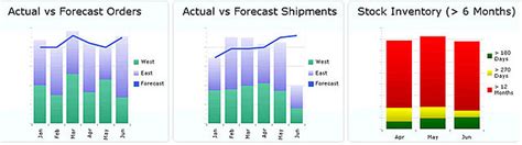 Introduction To Metrics And Kpis Riset