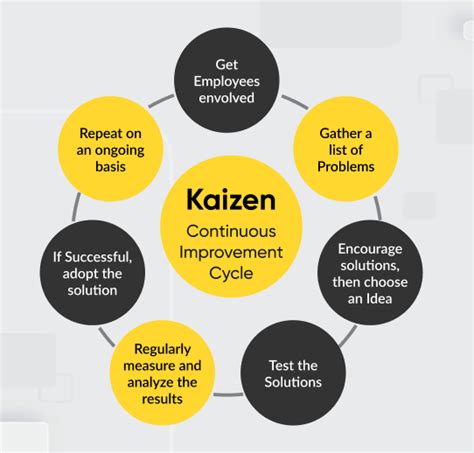Kaizen