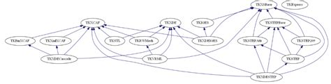 open cascade学习 模块组成 opencascade模块 csdn博客