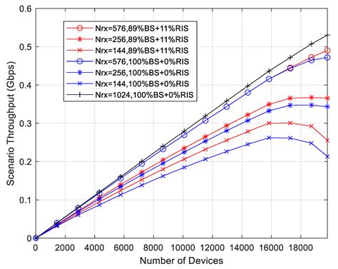 Applied Sciences Free Full Text System Level Assessment Of Massive Multiple Inputmultiple