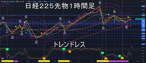 日経225先物2024年125（木）のトレンド判断 ｜ 日経225先物を基礎から学ぶ～フェニックス講座～