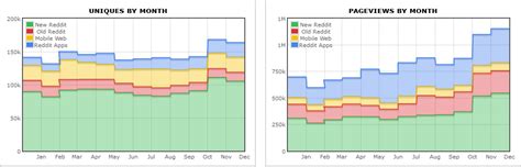 Ue4 Gamedev Indiedev Runrealengine 2019 Traffic Stats Thanks To