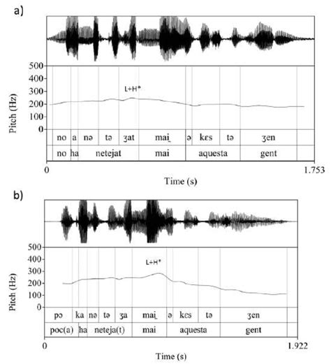 Waveform And F0 Pitch Track Of The Statements No Ha Netejat Mai Aquesta