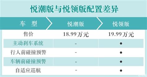 【图】优先推荐悦尚版 北汽新能源ex5购车指导【汽车资讯好车网】