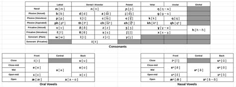My Newer Orthography R Conorthography