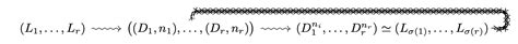Diagrams Tikzcd Decorated Arrows Wavy And To Path Produces