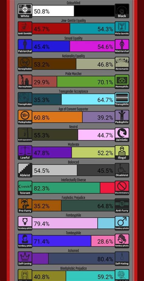 Here Is My Actual Hate Values Test Instead Of The Joke One I Did Last