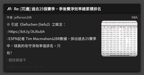 Re 花邊 過去25個賽季，季後賽淨效率總累積排名 看板 Nba Mo Ptt 鄉公所