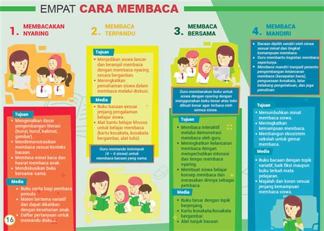 Pengertian Gerakan Literasi Jenis Contoh Literasi Sek