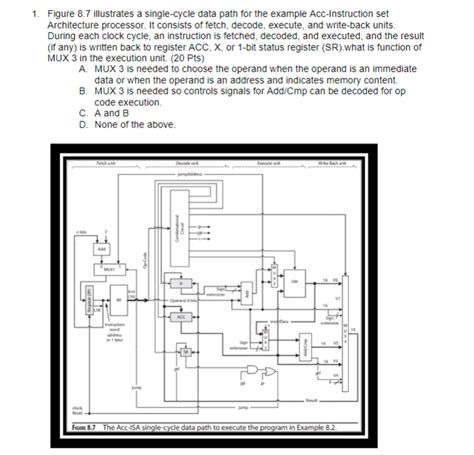 Solved 1 Figure 87 Illustrates A Single Cycle Data Path
