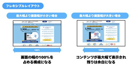 レスポンシブデザインとは？メリットやcssでの作り方をわかりやすく解説 ミエルカマーケティングジャーナル