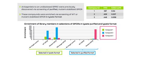 Gpcr Discovery X Chem