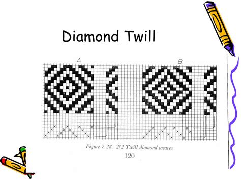 Ppt Simple Twill Weaves Point And Herringbone Twills Powerpoint Presentation Id