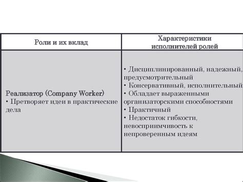 Лидерство. Командные роли - презентация онлайн