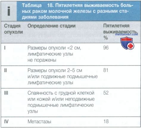 Рак молочной железы кратко с точки зрения внутренних болезней