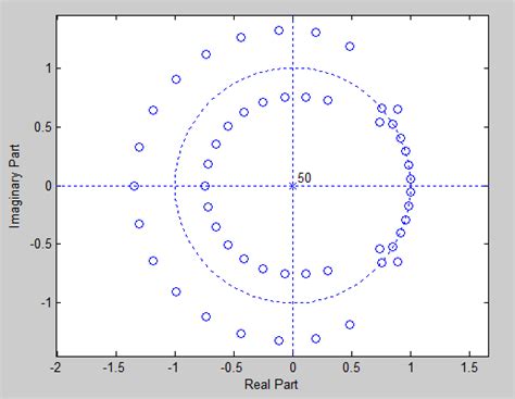 Digital Signal Processing Matlab Codes Easy Matlab Codes