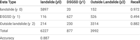 Correct Answer Rate From Optimal Model Model 78 Download Scientific
