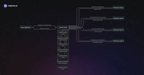 ml pipeline architecture design patterns with examples