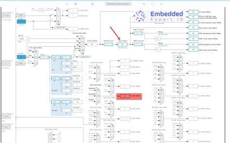 Stm32 Adc Application Part 8 Oversampling Embeddedexpertio