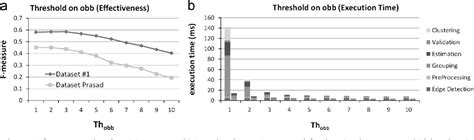 [pdf] A Fast And Effective Ellipse Detector For Embedded Vision Applications Semantic Scholar