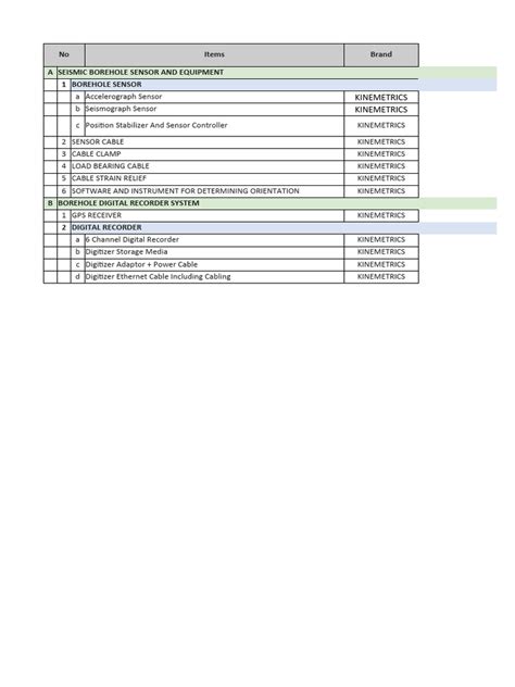 product need clarification and support data pdf