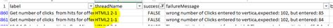 How To Add Threadname To Jmeter Html Report Error Section Stack