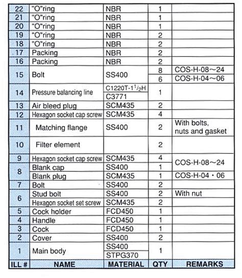 제일루브시스템taisei Kogyo필터다이세이필터duplex Filter듀플렉스필터cos H Filtereturn Line Filtersuction Filter
