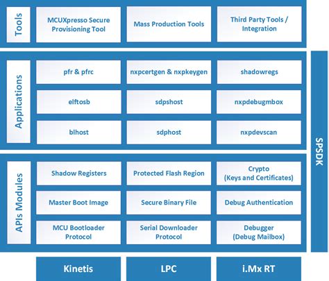Introduction Spsdk Documentation