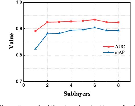 Figure 5 From Dan Deep Attention Network For 3d Shape Recognition Semantic Scholar