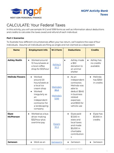Calculate Your Federal Taxes Pdf Tax Deduction Irs Tax Forms