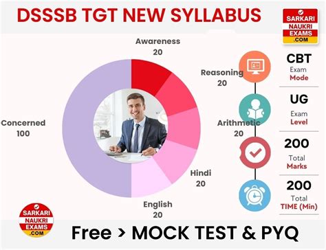 Dsssb Tgt Syllabus 2025 Exam Pattern Pdf Download