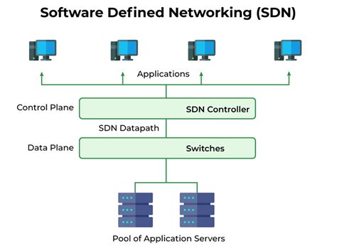 Software Defined Networking Sdn Giải Pháp Mạng Linh Hoạt Và Thông Minh Cho Tương Lai