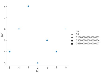 Too Many Decimal Places In Legend Labs For Relplot With Hue Or Size