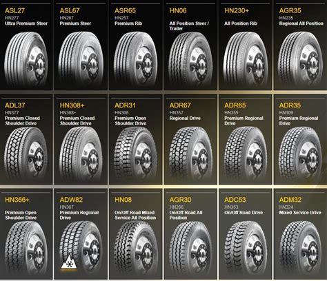Aeolus Radial Otr Tire Truck Tire Manufacturer And Supplier