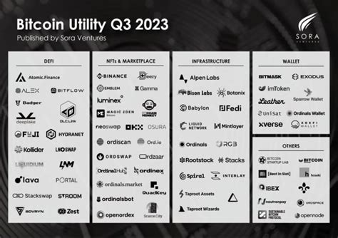 Soban Raza On Linkedin Blockchain Bitcoin Innovation Technology 14 Comments