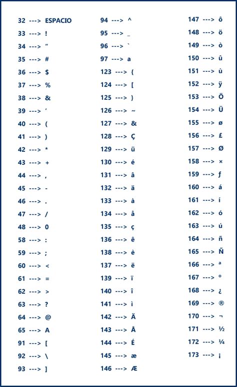 Definición De Ascii Concepto En Definición Abc