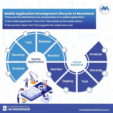 Moxiedeck Software On Linkedin Webdevelopment Mobileapplication Mobiledevelopment