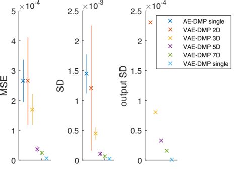 figure 4 from dynamic movement primitives in latent space of time