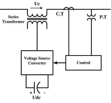 6 Basic Structure Of Sssc Source 11 Download Scientific Diagram