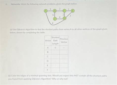 Solved Networks Work The Following Network Problems Chegg