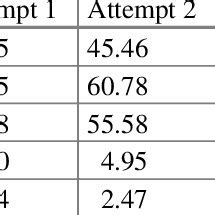 Oracle Sql Query Result Table For Record Dataset Download Table