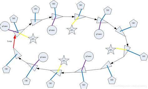 hdl graph slam思想解读（1） 整体框架 hdl slam csdn博客