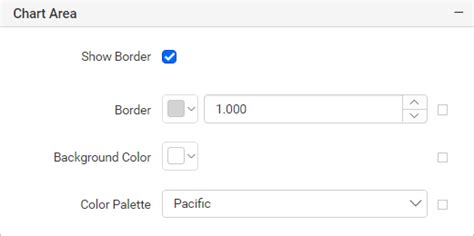 Line With Markers Chart Report Designer Bold Reports