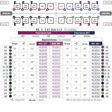 Jazz MINI MBT 022 Metal Brackets Refill 10 Pcs MEDICALINE
