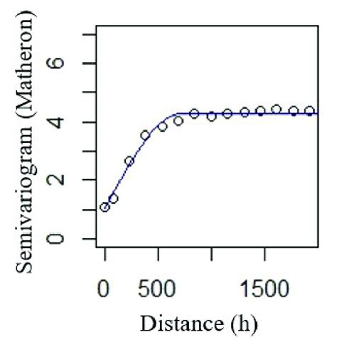 Semivariogram Of The Exponential Model For Eucalyptus Sp In A Tropical Semivariogram Of The Exponential Model For Eucalyptus Sp In A Tropical