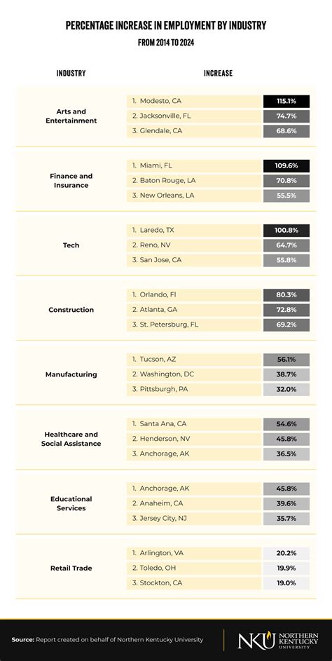 Best Cities For Tech Jobs And Career Growth In America