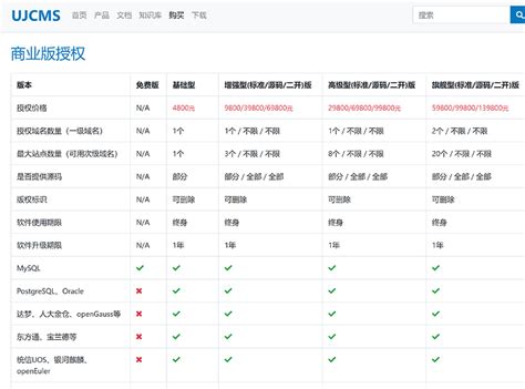 求cms全部源码 开发调优 Linux Do