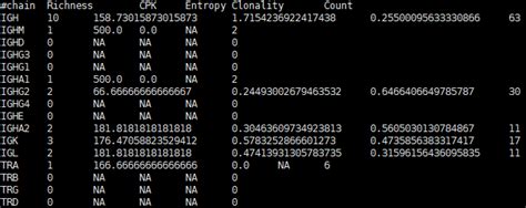 Reportcsv File As Input To Vdjtools Error · Issue 49 · Liulab Dfcitrust4 · Github