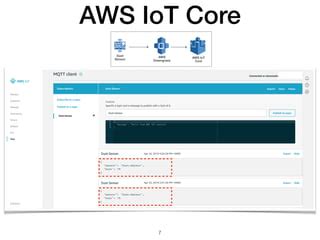AWS IoT AWS Greengrass For Time Series Analysis English Ver PPT