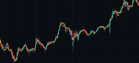 Triple Exponential Moving Average Tema Indicator Formula Knowledgebase Wealthcharts